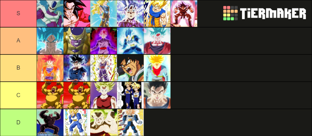 Dragon ball forms Tier List (Community Rankings) - TierMaker