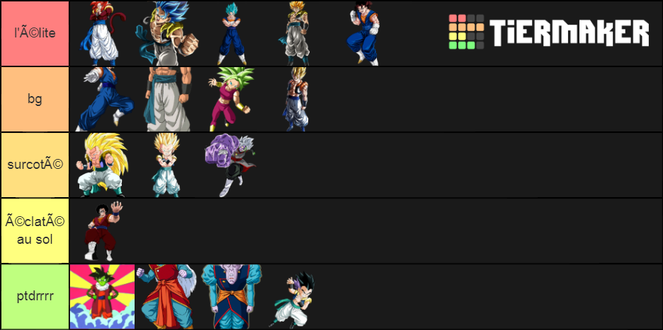 Dragon Ball Fusions Tier List (Community Rankings) - TierMaker