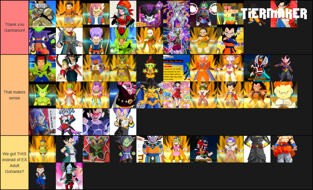 Dragon Ball Fusions Characters Tier List (Community Rankings) - TierMaker