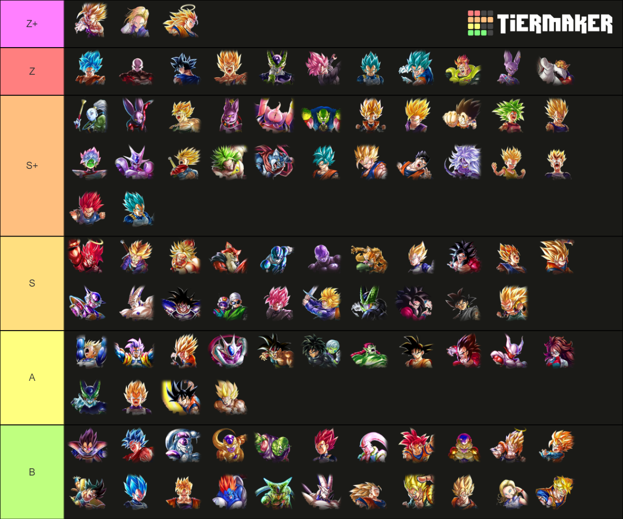 Dragon Ball Legends Sparking Tier List (Community Rankings) - TierMaker