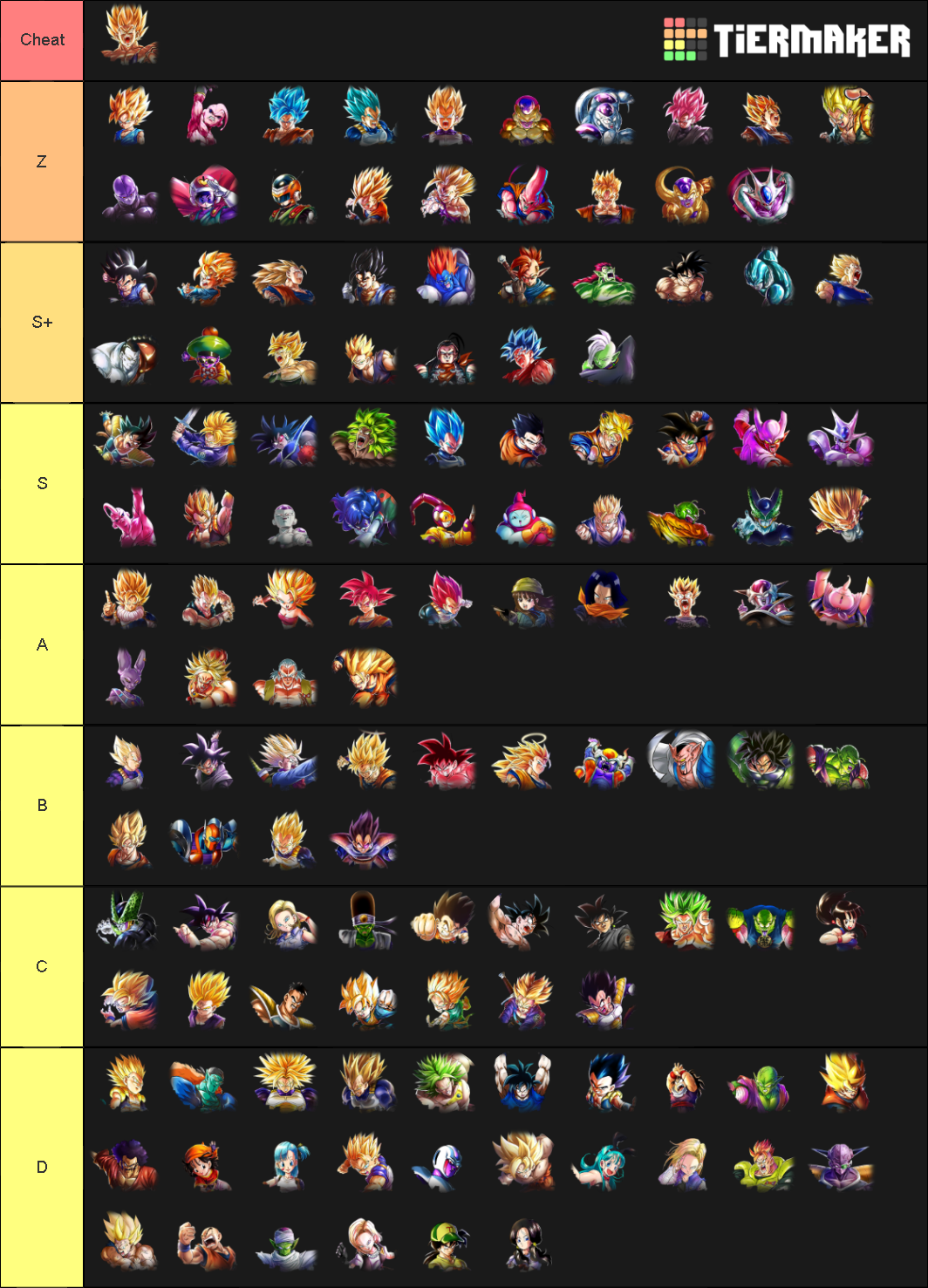 Dragon Ball Legends SP Units List Tier List (Community Rankings ...