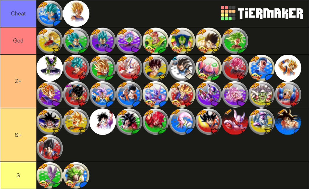 Dragon Ball Legends Tier Iron Guild Ita Tier List (Community Rankings ...