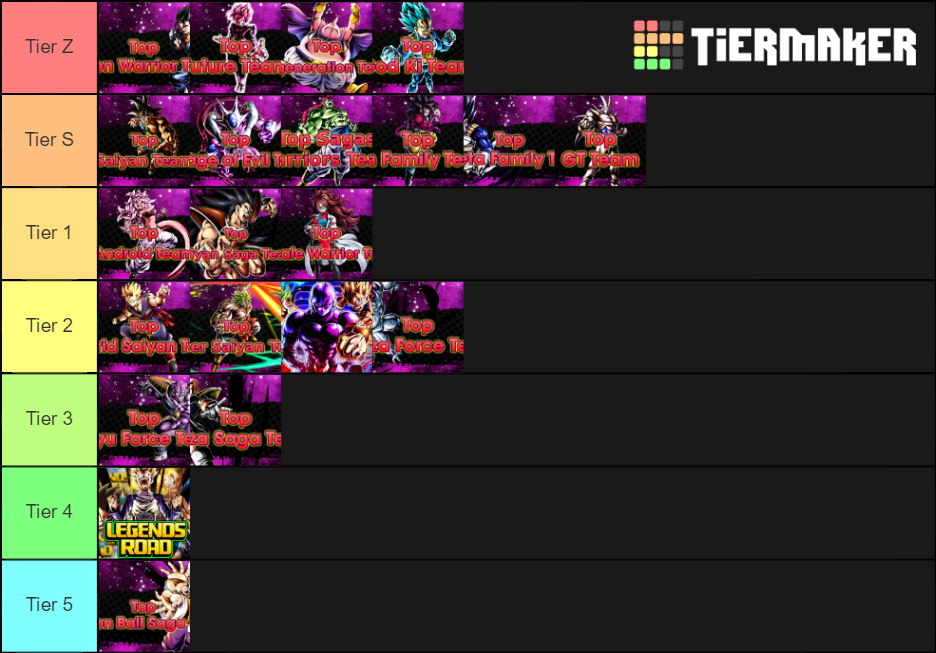 Dragon Ball Legends Tier List (Community Rankings) - TierMaker