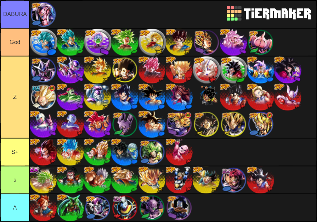Dragon Ball Legends Xlionification Tier List Community Rankings