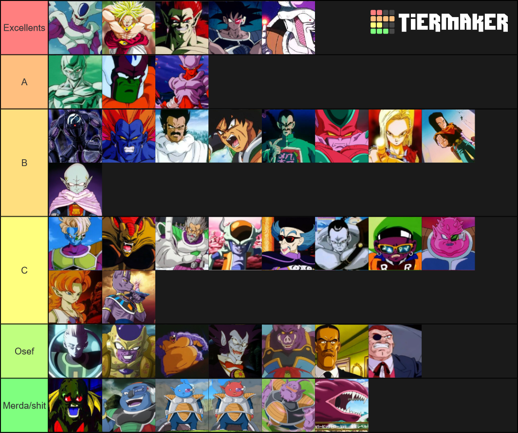 Dragon Ball Movie/Special/OVA ANTAGONISTS Tier List (Community Rankings ...