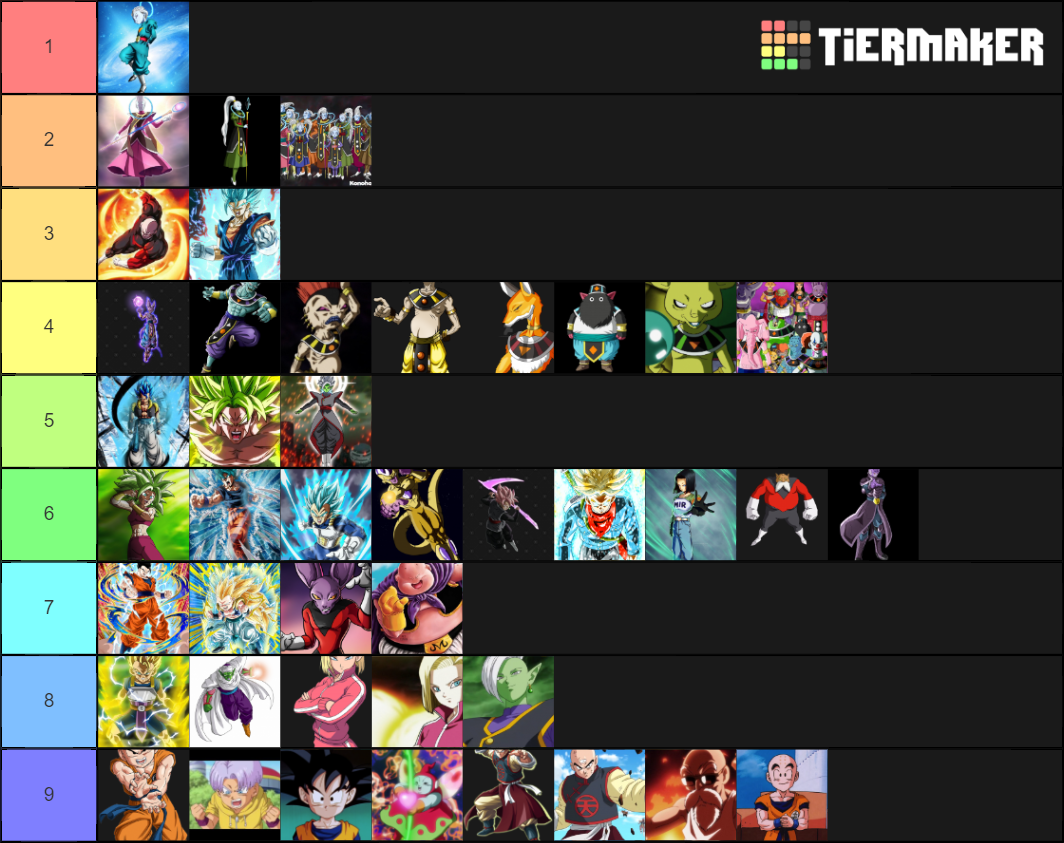 Dragon Ball Official Power Levels Tier List (Community Rankings ...