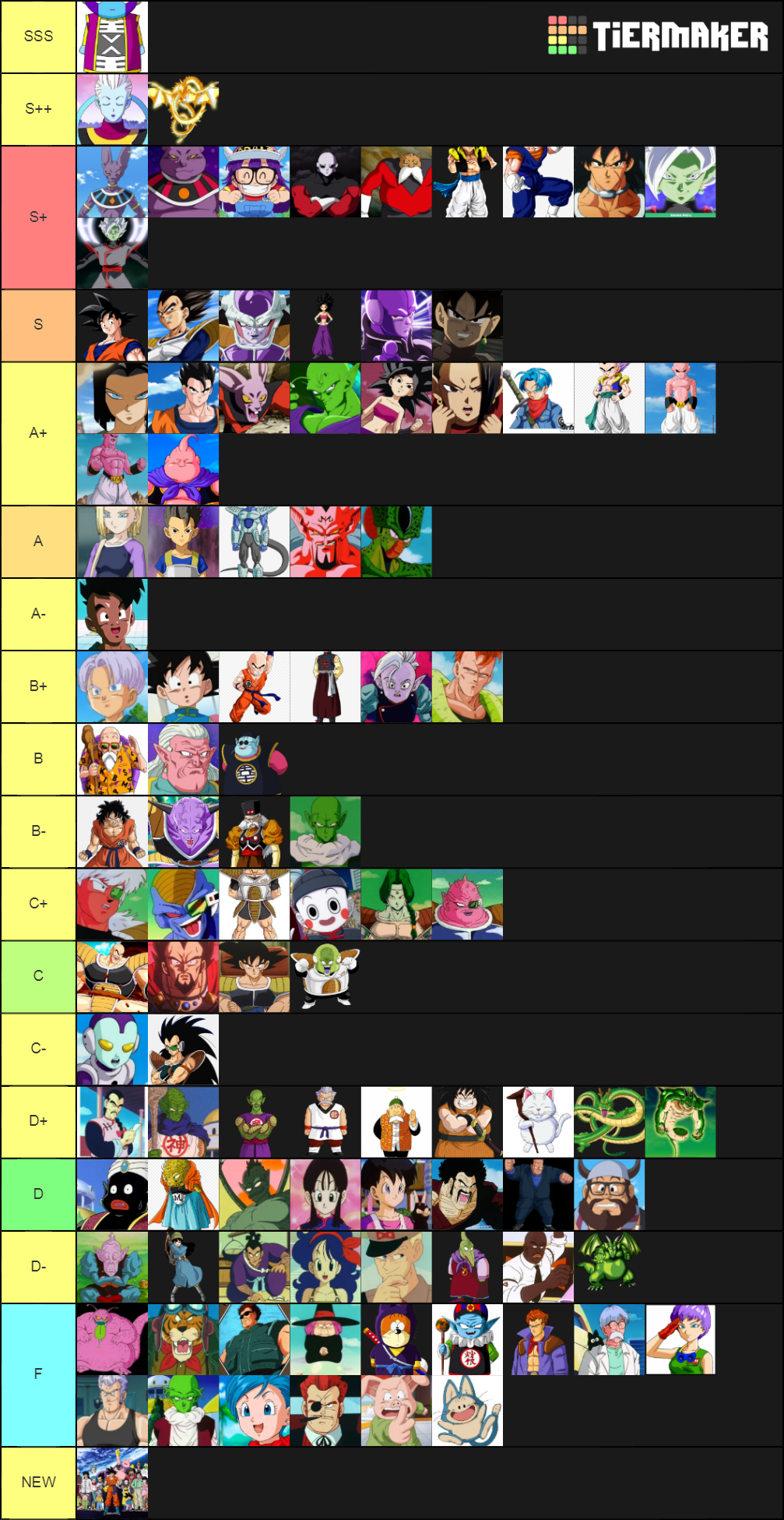 Dragon Ball Power Hierarchy Tier List (Community Rankings) - TierMaker