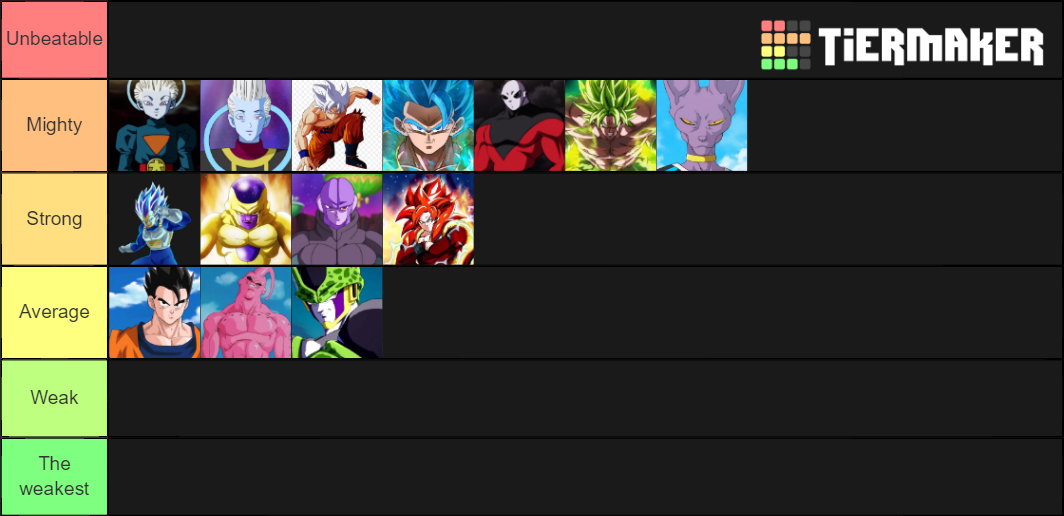 Dragon Ball Power Level Ranking (The real one) Tier List (Community ...