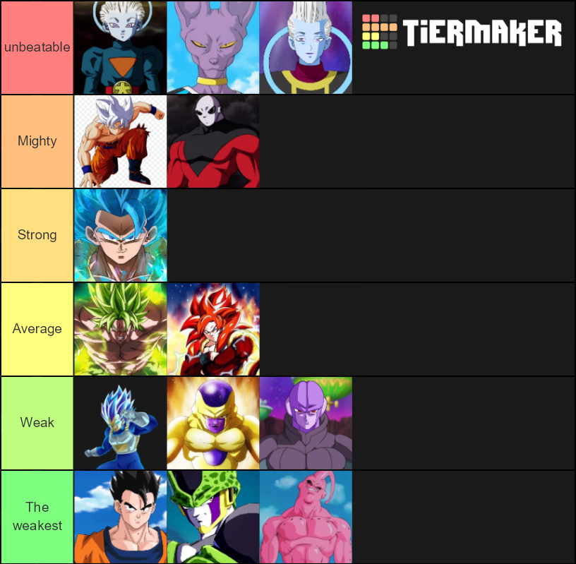 Dragon Ball Power Level Ranking (The real one) Tier List (Community ...