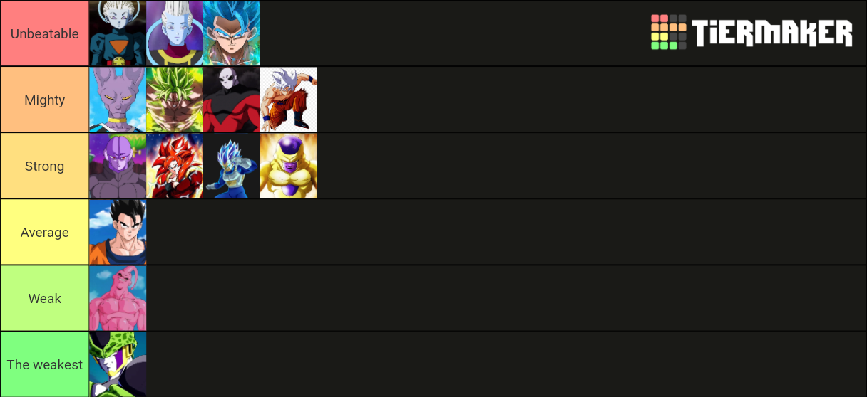 Dragon Ball Power Level Ranking (The real one) Tier List (Community ...