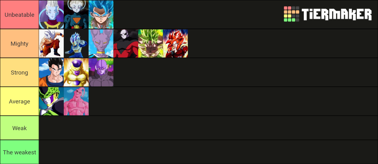 Dragon Ball Power Level Ranking (The real one) Tier List (Community ...
