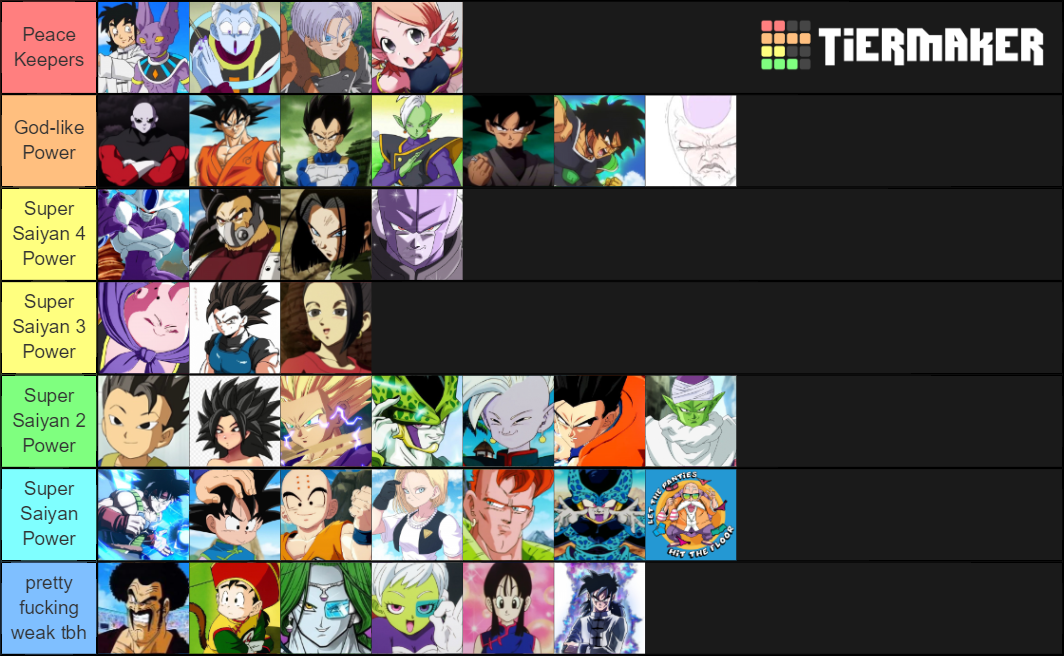 Dragon Ball Power Levels Timeline Tier List (Community Rankings ...