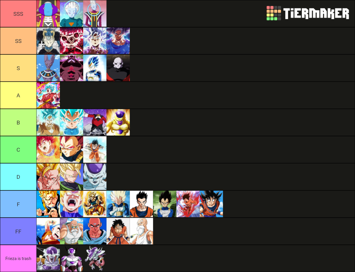 Dragon Ball Power Scale (Current Time) Tier List (Community Rankings ...