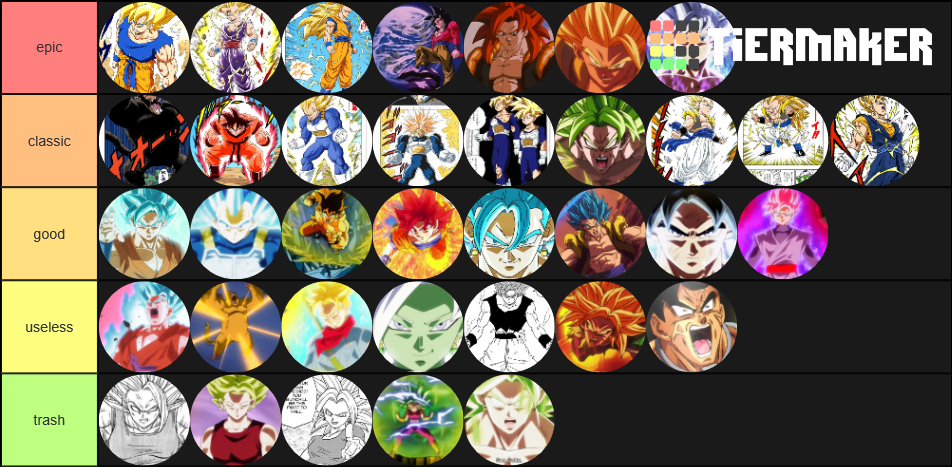 Dragon Ball Saiyan transformations (Objective) Tier List (Community ...