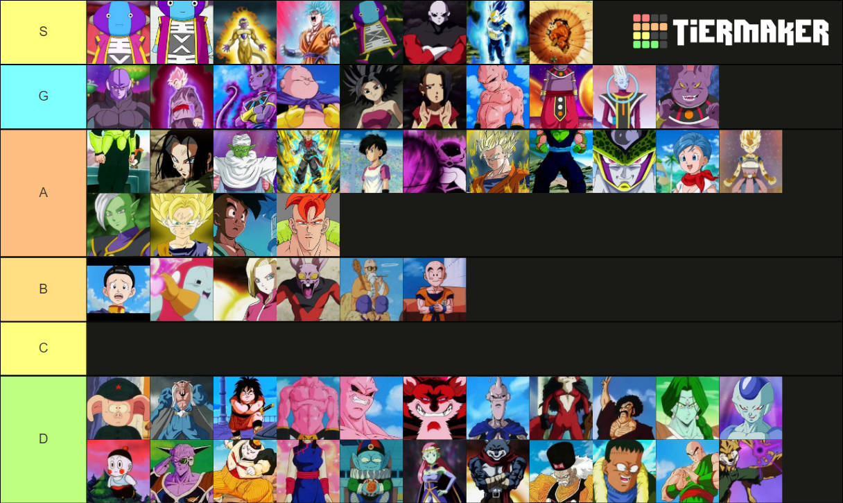 Dragon Ball Super Tier List (Community Rankings) - TierMaker