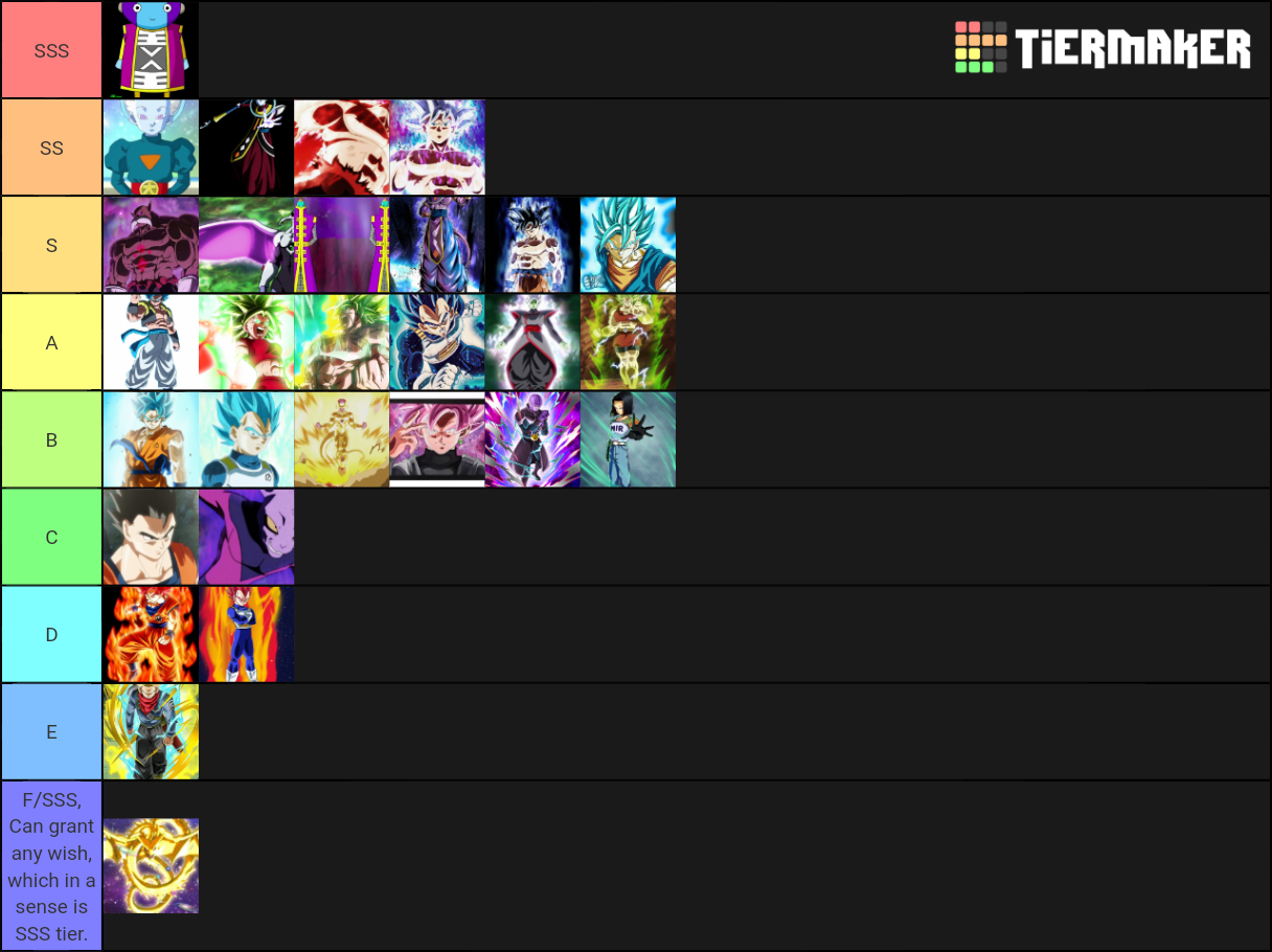 Dragon Ball Super most powerful characters Tier List (Community ...