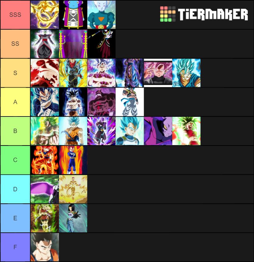 Dragon Ball Super most powerful characters Tier List (Community ...