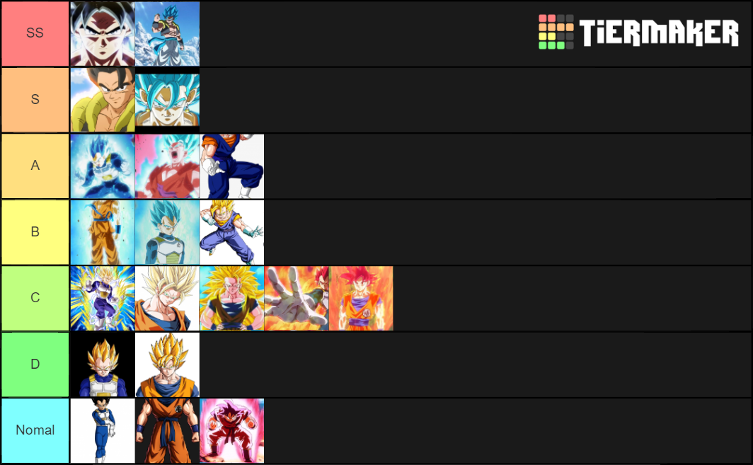Dragon Ball Super Goku & Vegeta Power List Tier List (Community ...