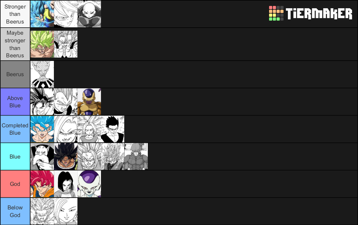 Dragon Ball Super Power Scaling (Manga) Tier List (Community Rankings ...