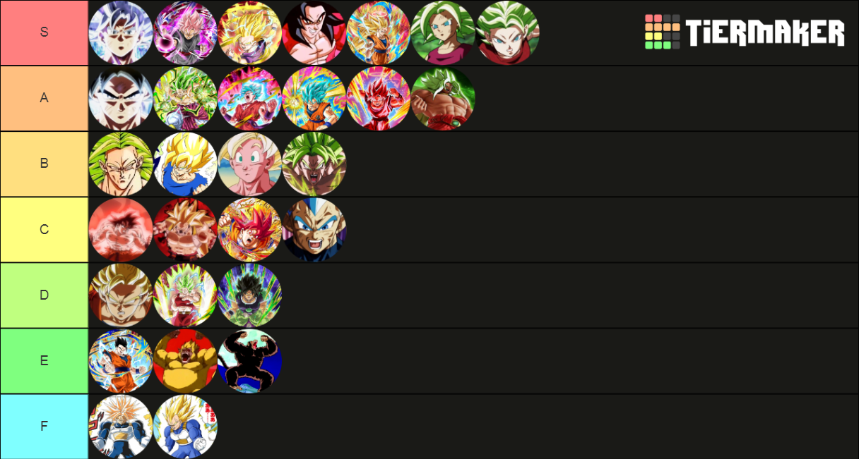 Dragon Ball Super Saiyan Forms Tier List (Community Rankings) - TierMaker