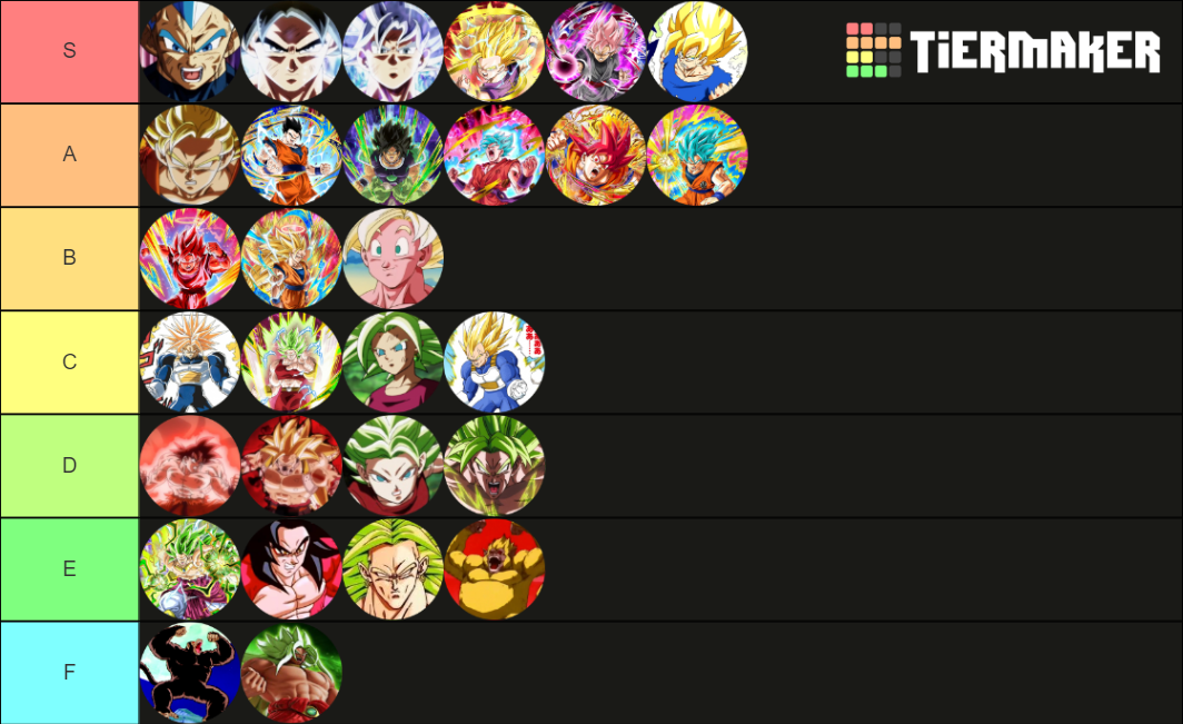 Dragon Ball Super Saiyan Forms Tier List (Community Rankings) - TierMaker