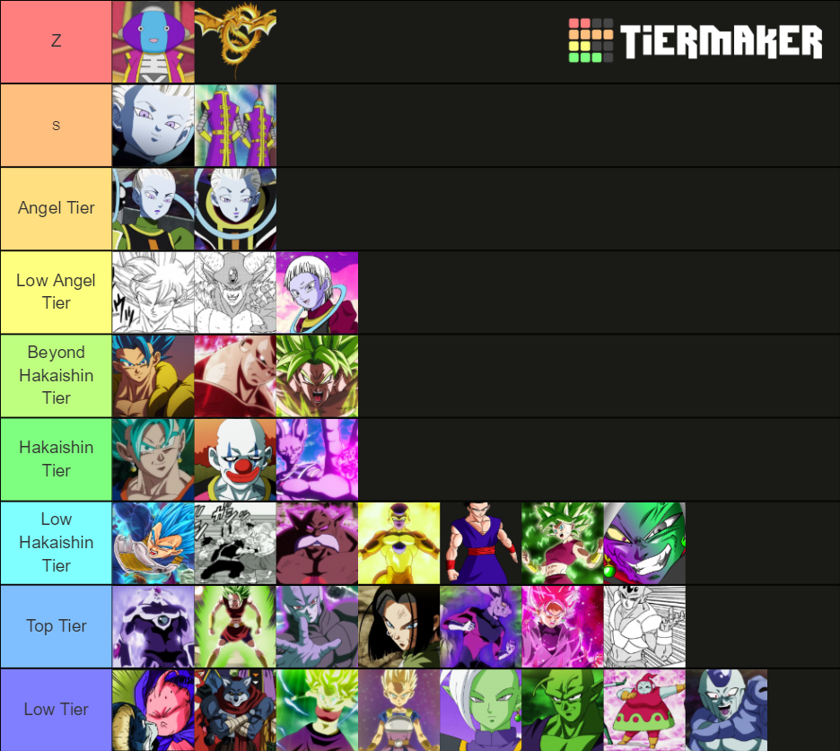 Dragon Ball Super Template Tier List (Community Rankings) - TierMaker