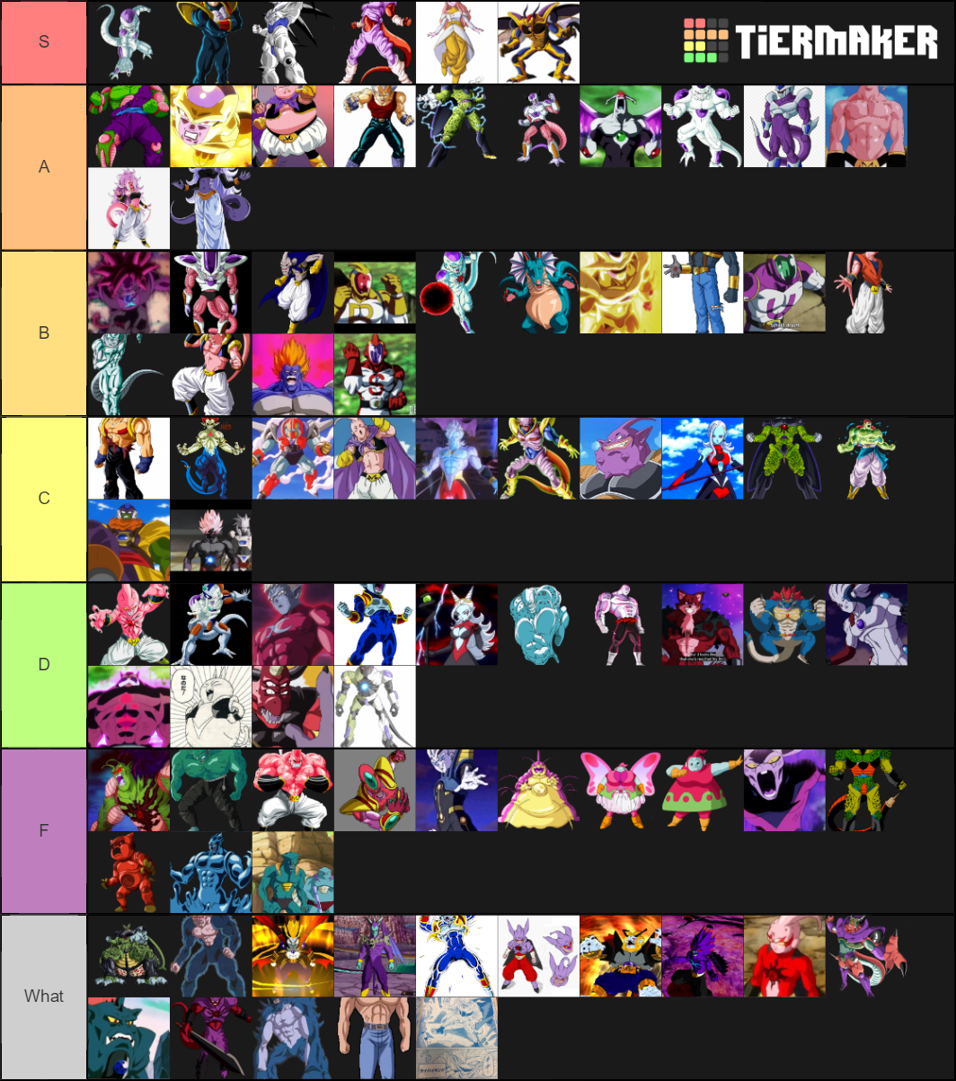 Dragon Ball Transformations (Non-Saiyan Forms) Tier List (Community ...