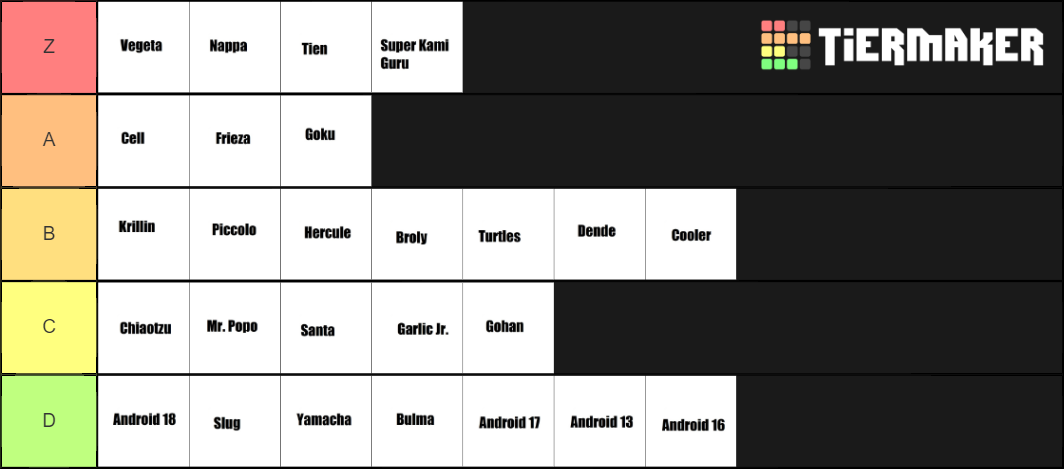 Dragon Ball Z Abridged Characters Tier List (Community Rankings ...
