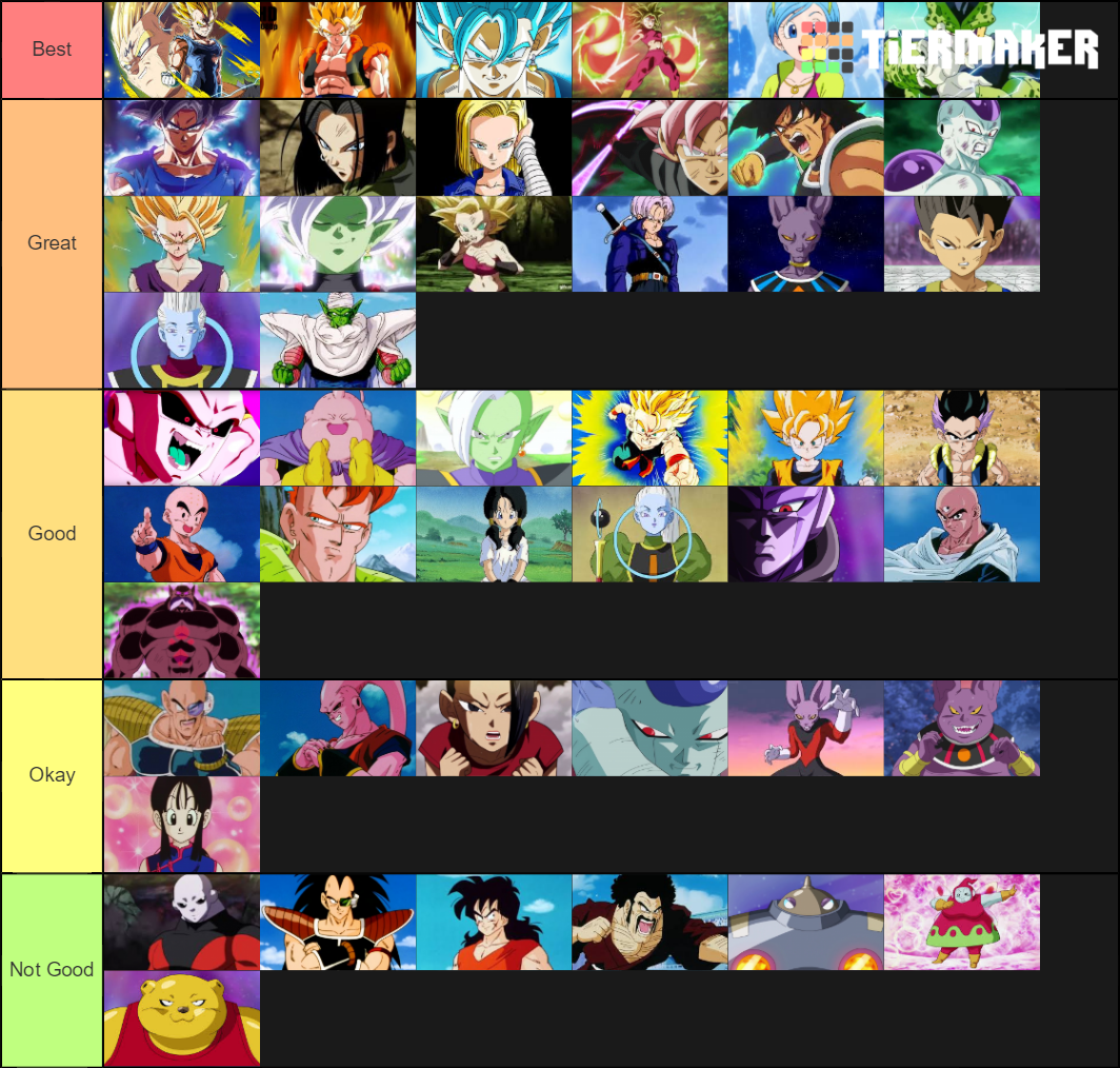 Dragon Ball Z and Super Characters Tier List (Community Rankings ...