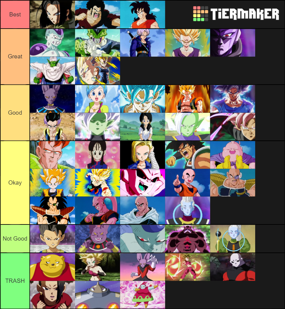 Dragon Ball Z and Super Characters Tier List (Community Rankings ...