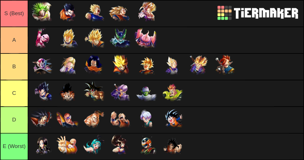 DRAGON BALL Z - LittleCookieZ Tier List (Community Rankings) - TierMaker