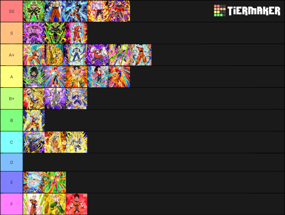 Dragon most powerful Tier List (Community Rankings) - TierMaker