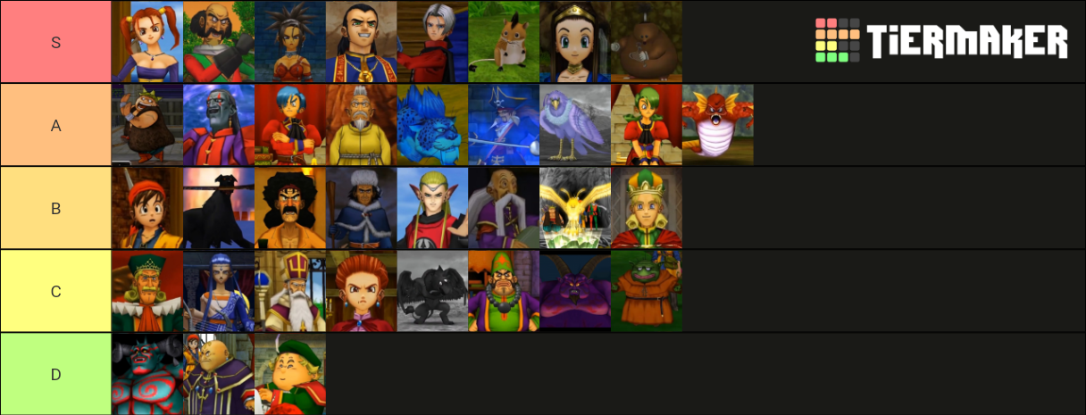 Dragon Quest 8 Characters Tier List (Community Rankings) - TierMaker