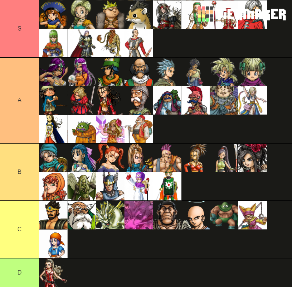 Dragon Quest Characters Main Series Tier List (Community Rankings ...