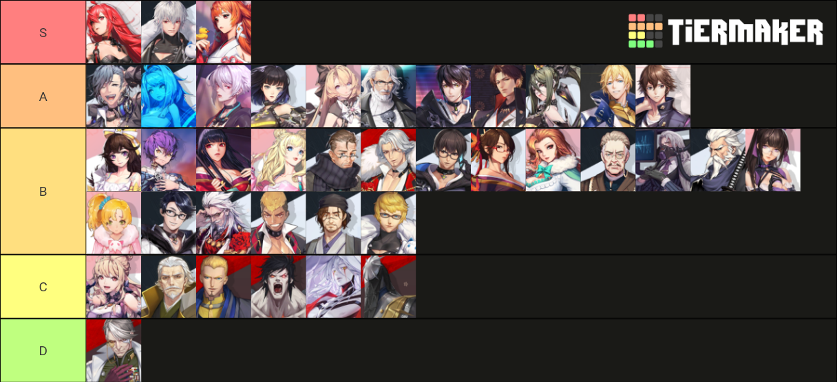 Dragon Raja Characters (JULY 2020) Tier List (Community Rankings ...