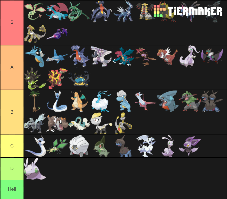 Dragon Type Pokemon Tier List (Community Rankings) - TierMaker