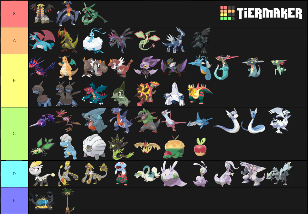 Dragon Type Pokemon Tier List (Community Rankings) - TierMaker