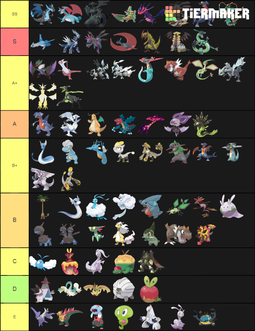 Dragon Type Pokemon Tier List (Community Rankings) - TierMaker