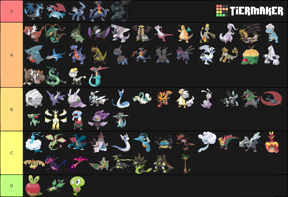 Dragon Type Pokemon Tier List (Community Rankings) - TierMaker