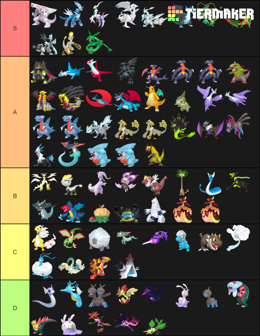 Dragon type Pokémon Tier List (Community Rankings) - TierMaker