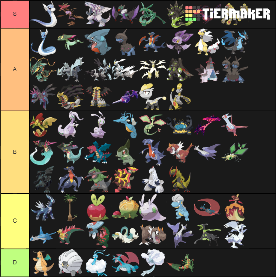 Dragon-Type Pokémon Tier List (Community Rankings) - TierMaker