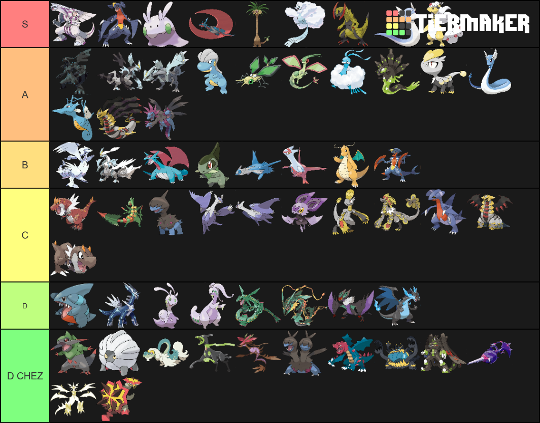 Dragon Type Pokémon All Evolutions Tier List (Community Rankings ...