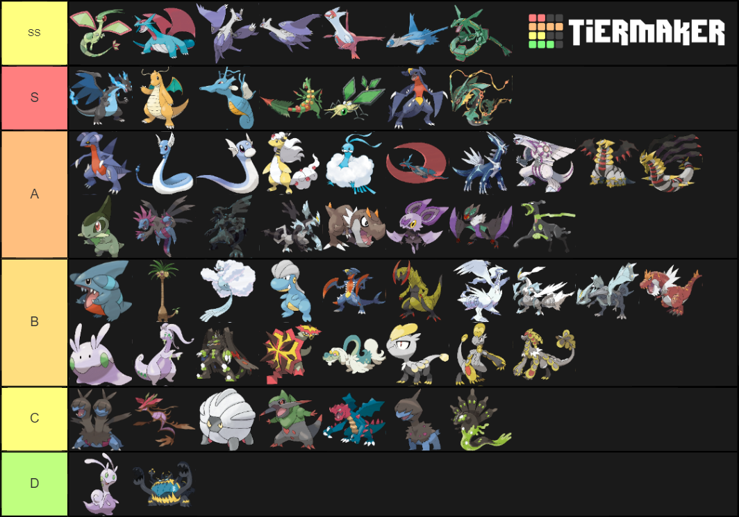 Dragon Type Pokémon All Evolutions Tier List (Community Rankings ...