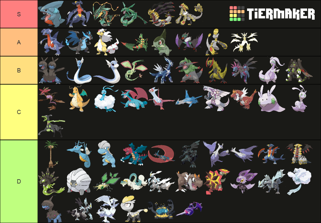 Dragon Type Pokémon All Evolutions Tier List (Community Rankings ...