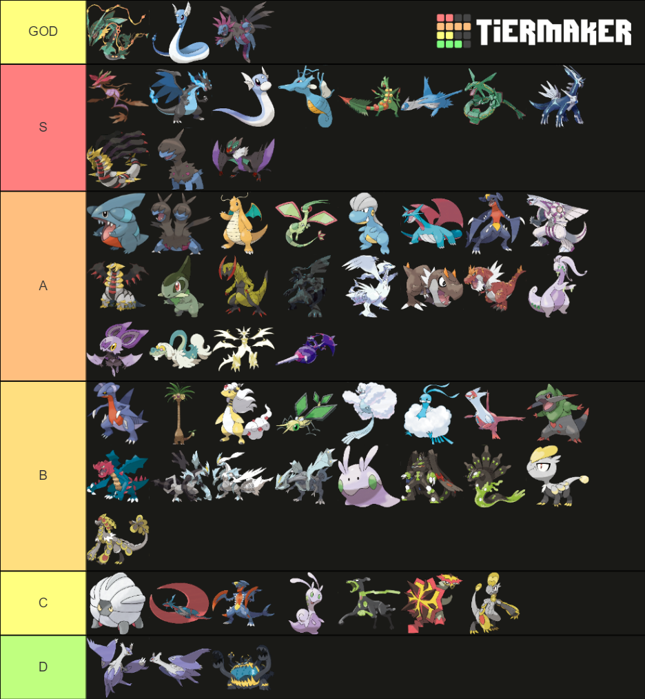 Dragon Type Pokémon All Evolutions Tier List (Community Rankings ...