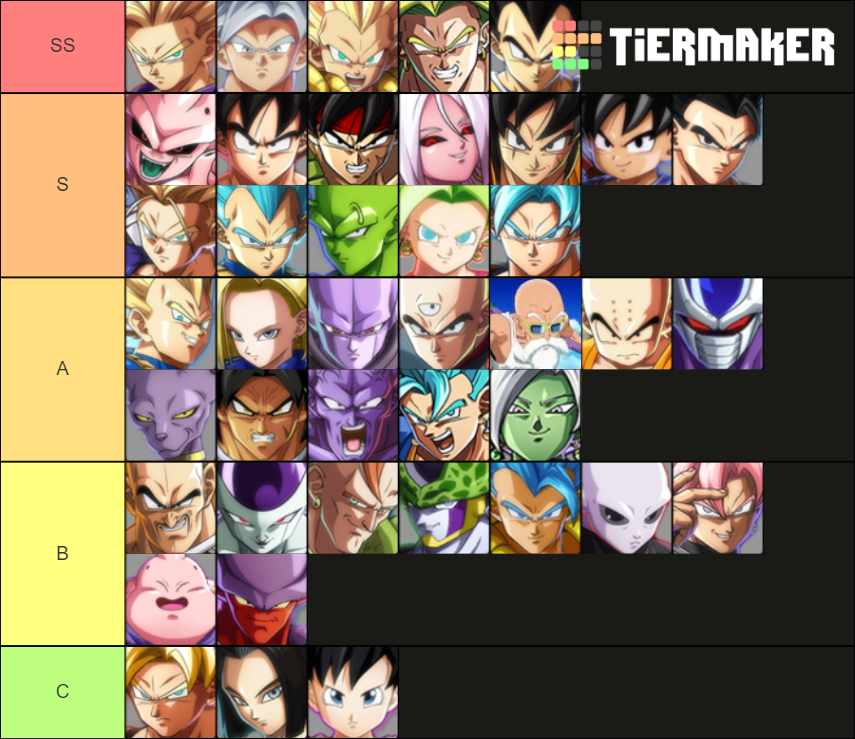 Dragonball Fighterz w/ Roshi Tier List (Community Rankings) - TierMaker