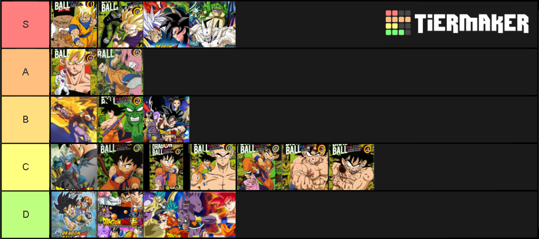 DRAGONBALL SAGAS TIER LIST Tier List (Community Rankings) - TierMaker