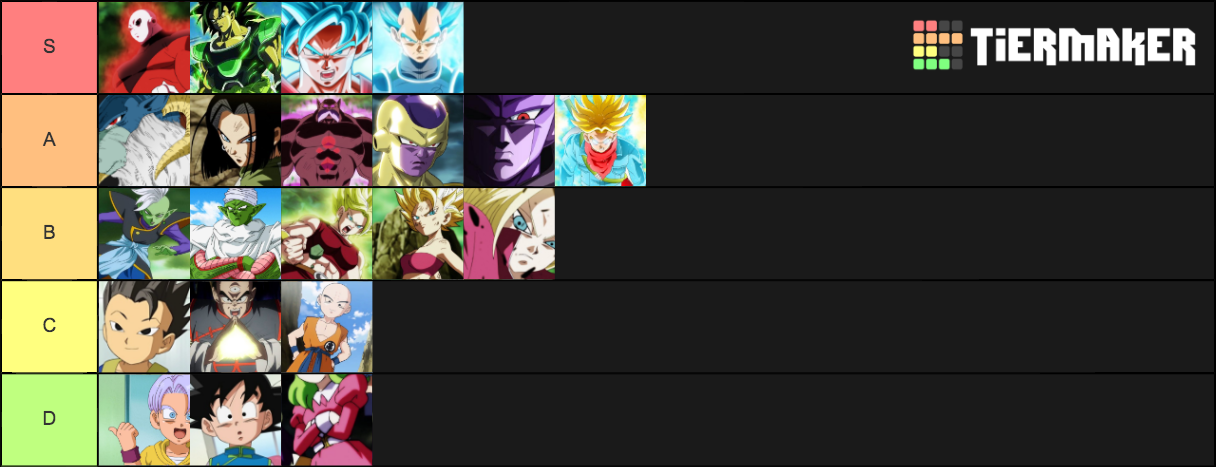 Dragonball super Tier Tier List (Community Rankings) - TierMaker