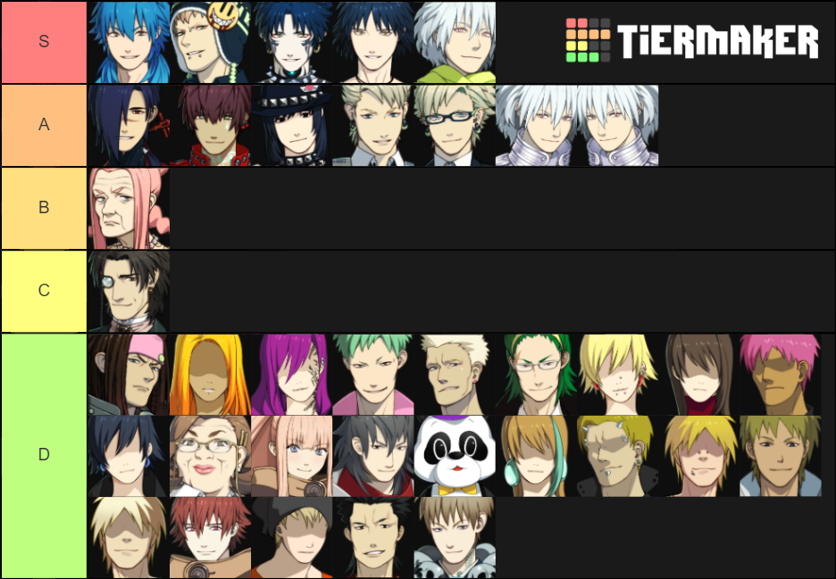 DRAMAtical Murder Tier List (Community Rankings) - TierMaker