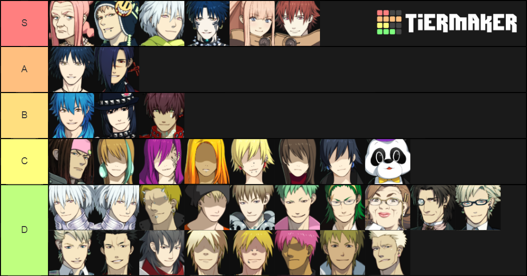 DRAMAtical Murder Tier List (Community Rankings) - TierMaker